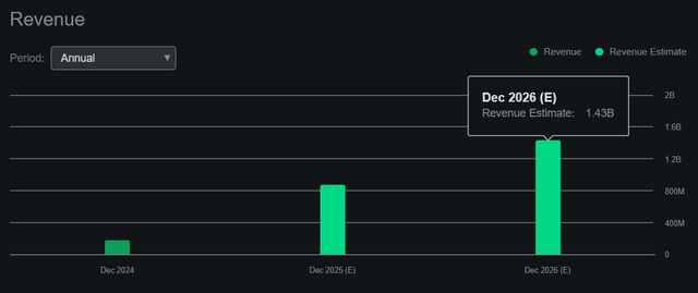 Madrigal Pharmaceuticals: Rezdiffra's US And EU Rollout Remains ...