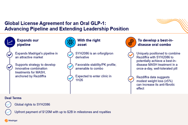 Madrigal Pharmaceuticals: Rezdiffra's US And EU Rollout Remains ...