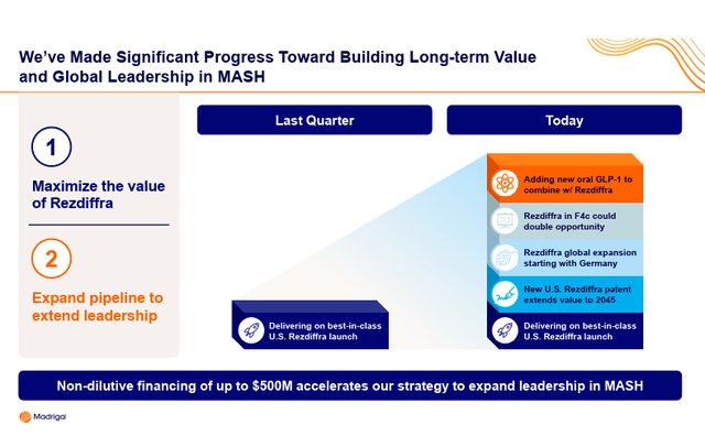 Madrigal Pharmaceuticals: Rezdiffra's US And EU Rollout Remains ...