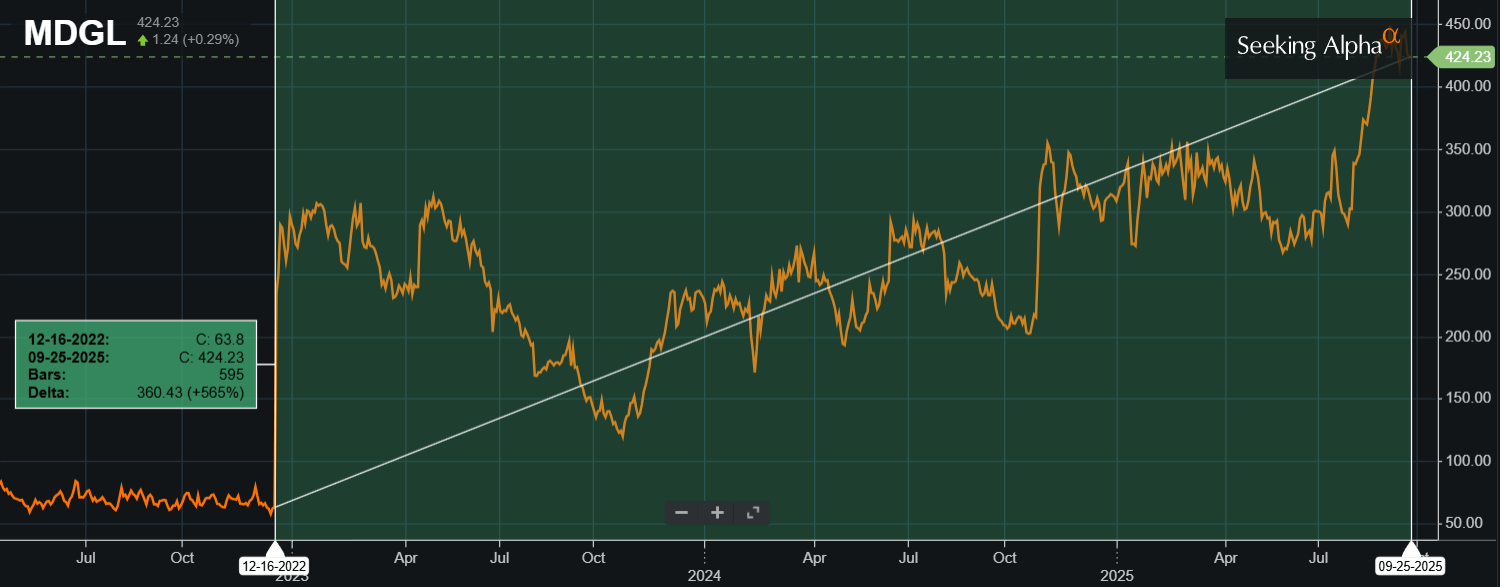 Madrigal Pharmaceuticals: Rezdiffra's US And EU Rollout Remains ...