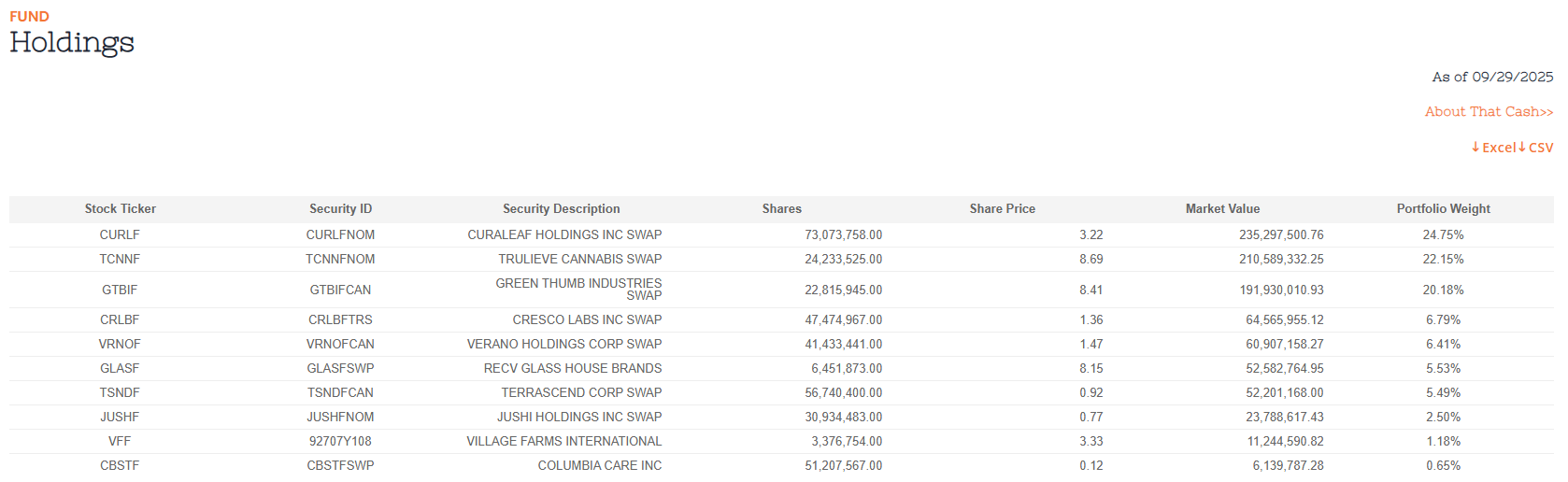 MSOS ETF: Cannabis Hope Ahead, But Risks Remain Elevated (Rating ...
