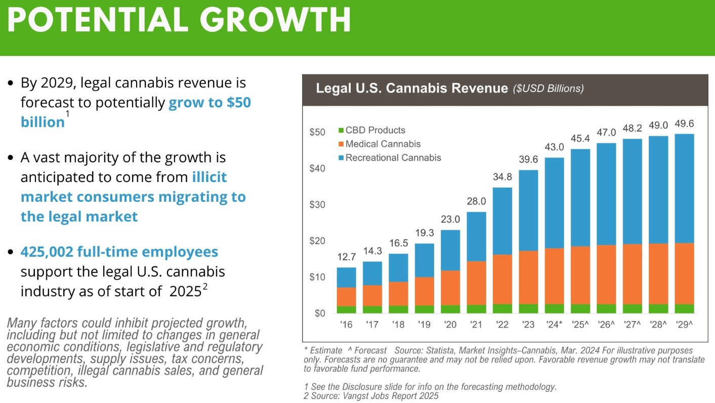MSOS ETF: Cannabis Hope Ahead, But Risks Remain Elevated (Rating ...