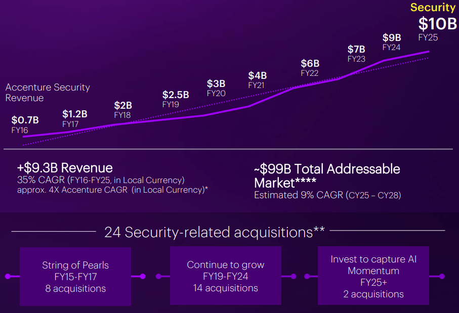 Accenture: Short-Term Challenges, Long-Term Potential (NYSE:ACN) | Seeking Alpha