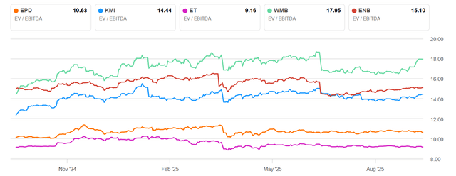 Enterprise Products Partners: The Sleepy Dawg Of Midstream (NYSE:EPD ...
