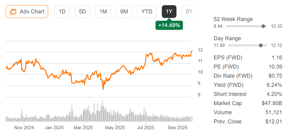Ford Stock: Declining Interest Rates Might Not Help (Rating Downgrade ...