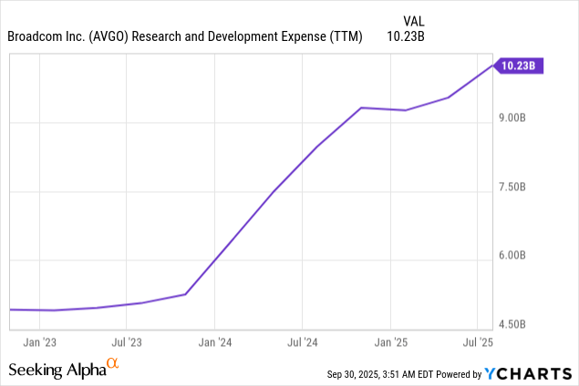 Broadcom: Decoding Its Premium Valuation (NASDAQ:AVGO) | Seeking Alpha