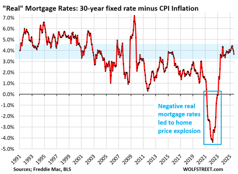 Treasury Yield Curve Has Risen Since Fed’s Rate Cut, Mortgage Rates Too ...