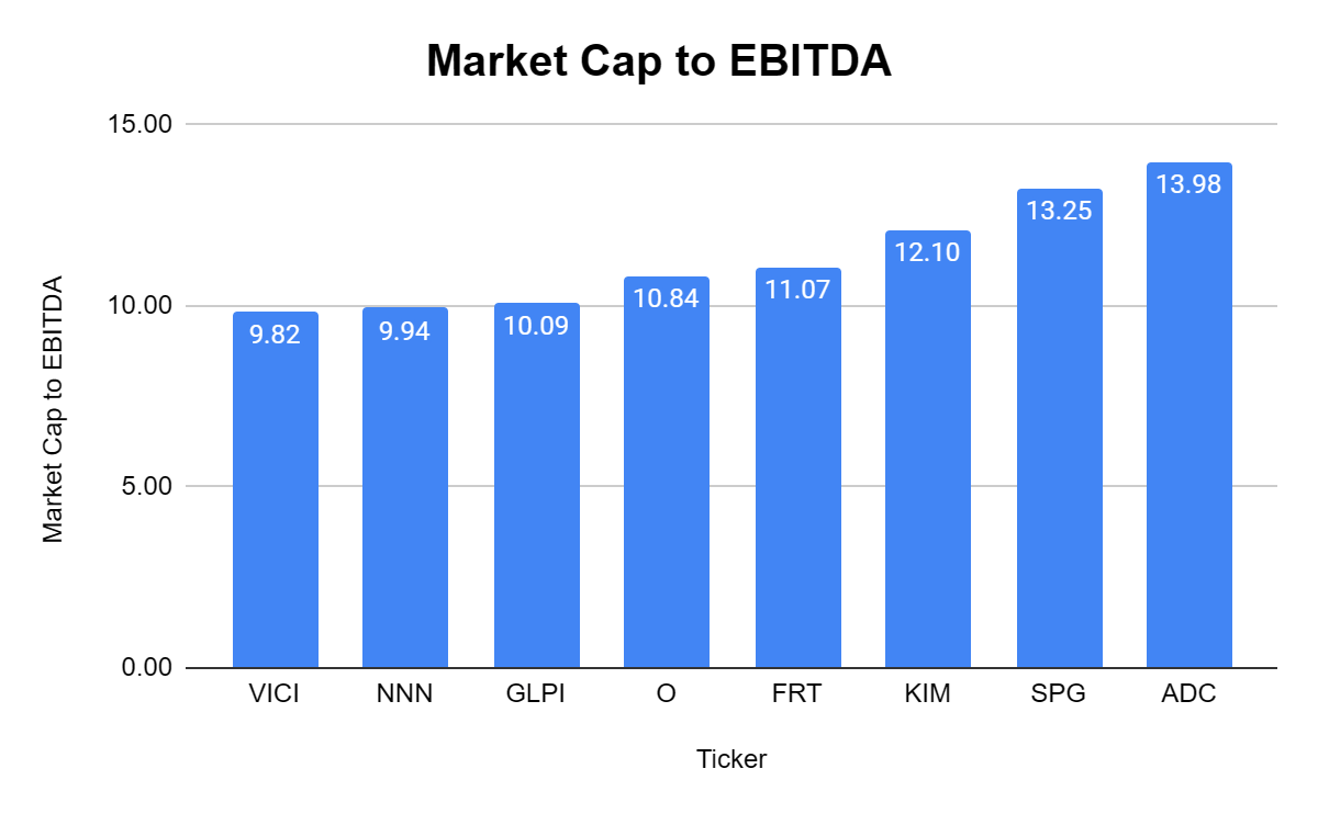VICI Properties Just Increased The Dividend And Trades At A Discount To ...