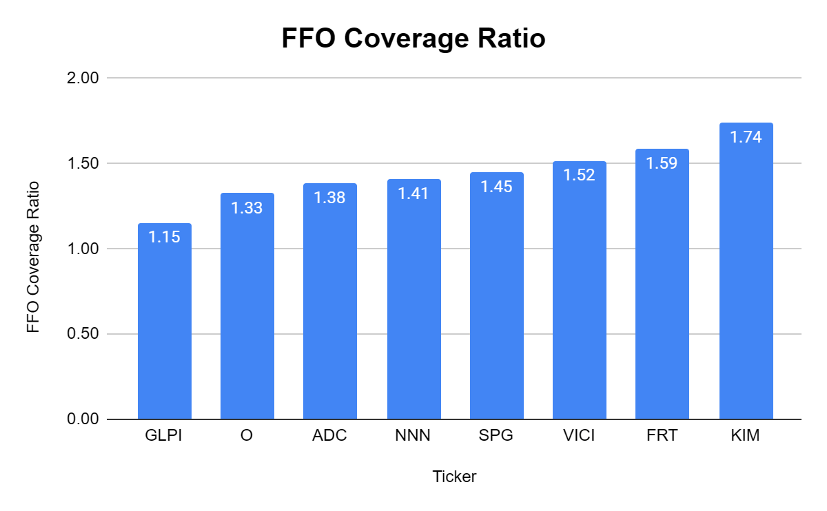 VICI Properties Just Increased The Dividend And Trades At A Discount To ...