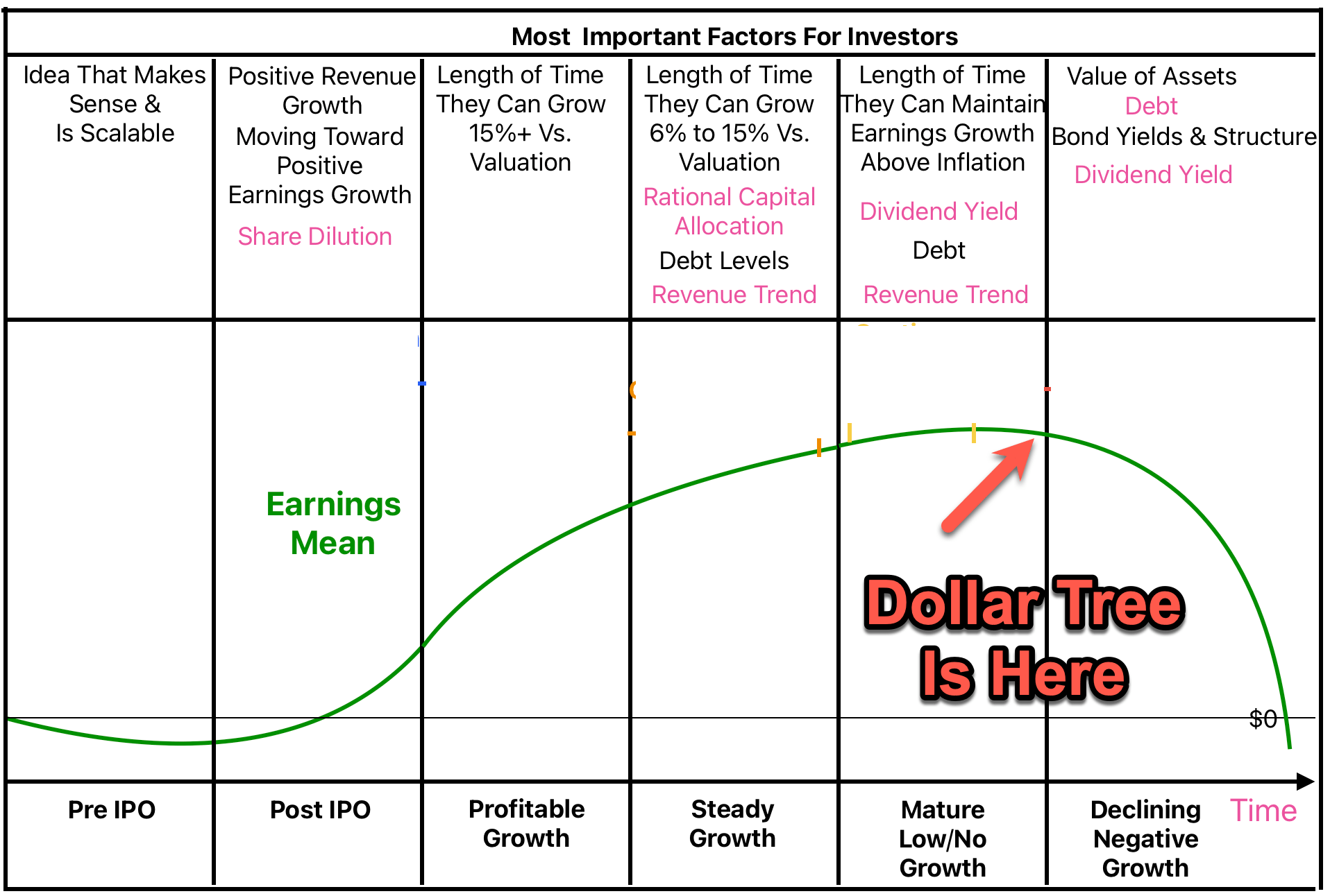 Dollar Tree Stock Lacks Growth, I'm Avoiding It (NASDAQ:DLTR) | Seeking ...