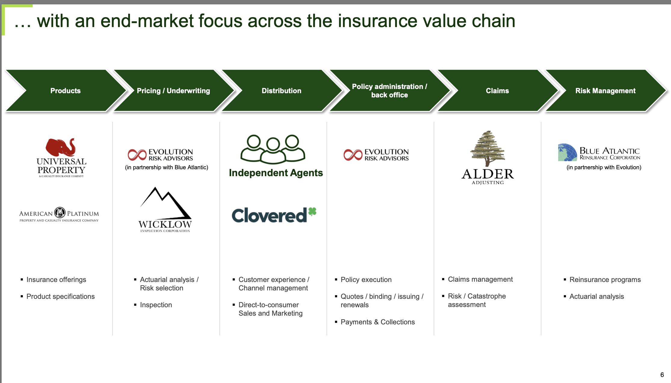 Universal Insurance: Q2-2025 Earnings In Context (NYSE:UVE) | Seeking Alpha