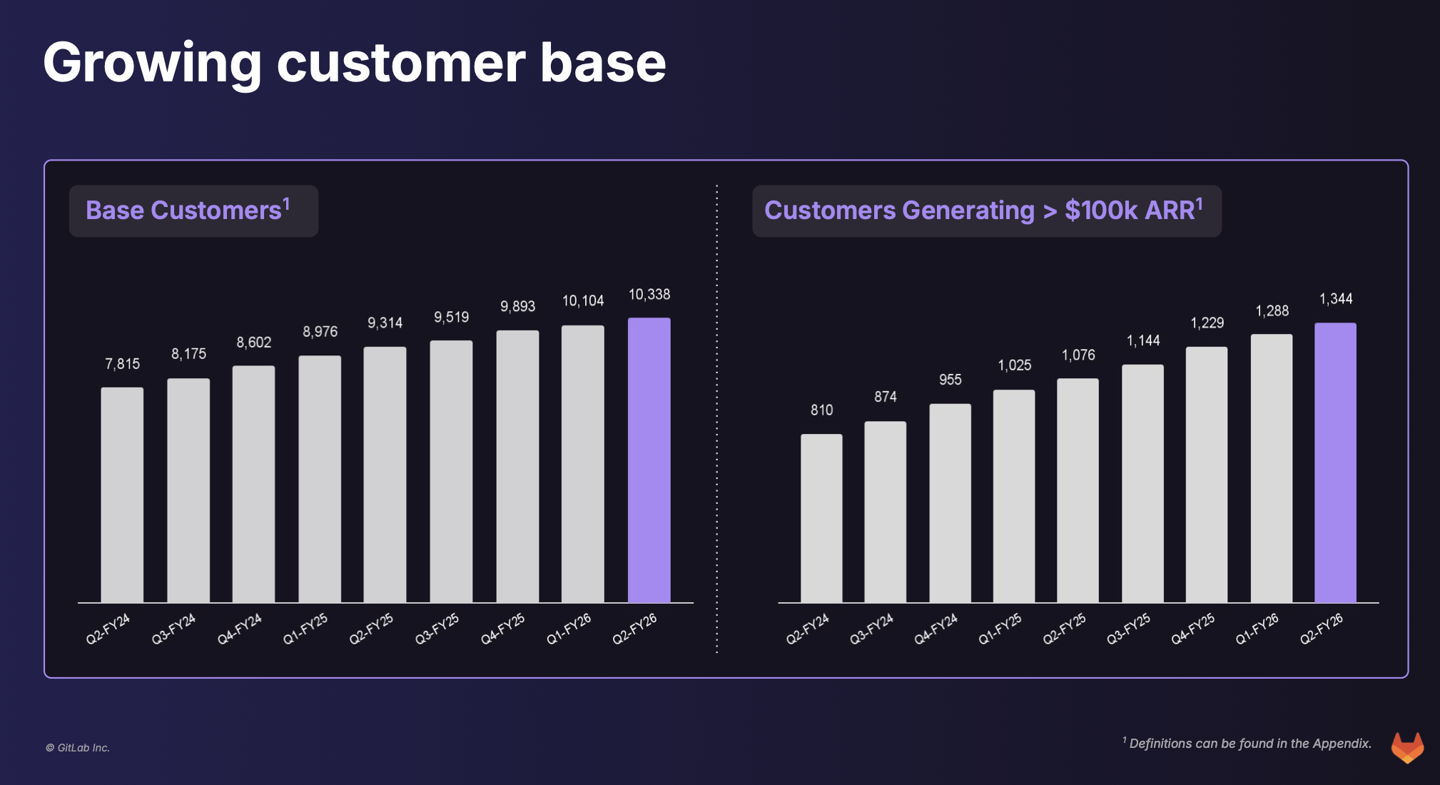 GitLab: One Of The Cheapest Rule Of 40 Stocks Available (Upgrade ...