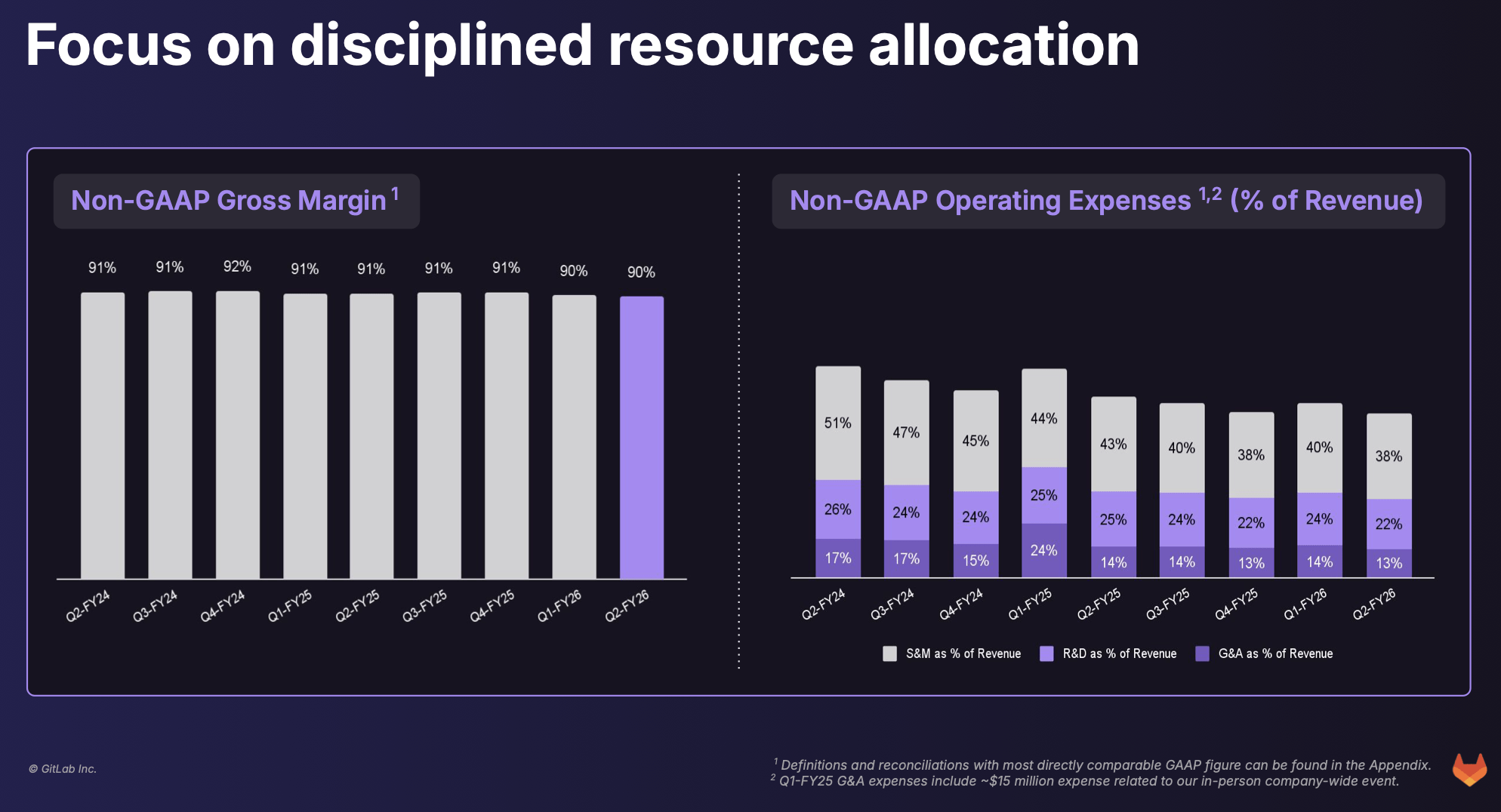 GitLab: One Of The Cheapest Rule Of 40 Stocks Available (Upgrade) (NASDAQ:GTLB) | Seeking Alpha