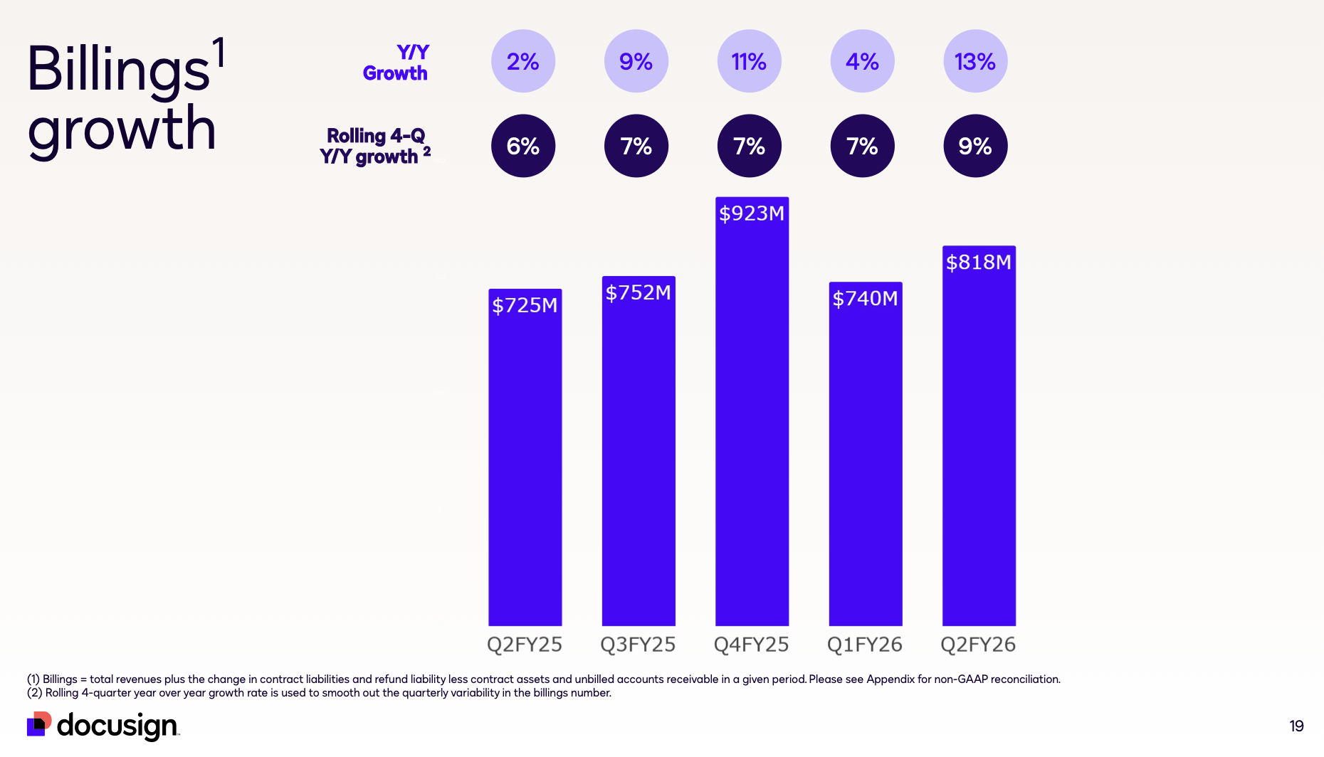 Docusign Q2: Sales Strategy Changes Are Sparking A Rebound (NASDAQ:DOCU) | Seeking Alpha