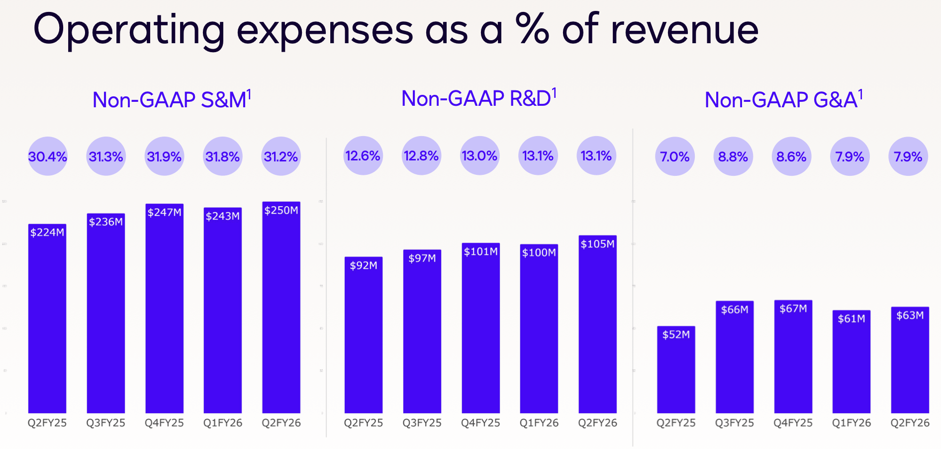 Docusign Q2: Sales Strategy Changes Are Sparking A Rebound (NASDAQ:DOCU) | Seeking Alpha