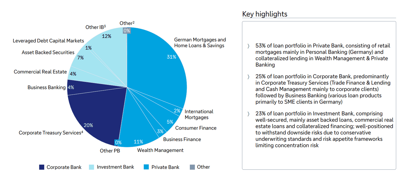 Deutsche Bank: Attractively Valued Ahead Of The Investor Deep Dive ...
