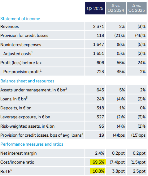 Deutsche Bank: Attractively Valued Ahead Of The Investor Deep Dive ...