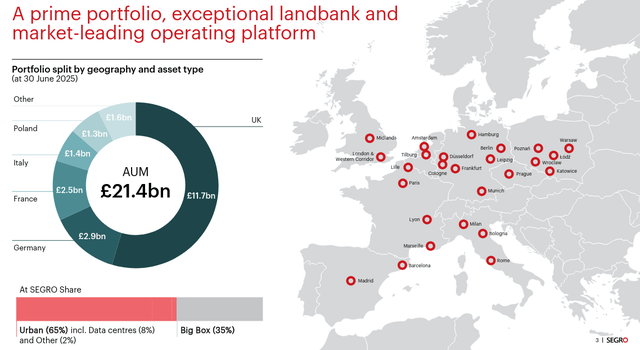 Deep Undervaluation Makes SEGRO A Potential Acquisition Target (OTCMKTS ...