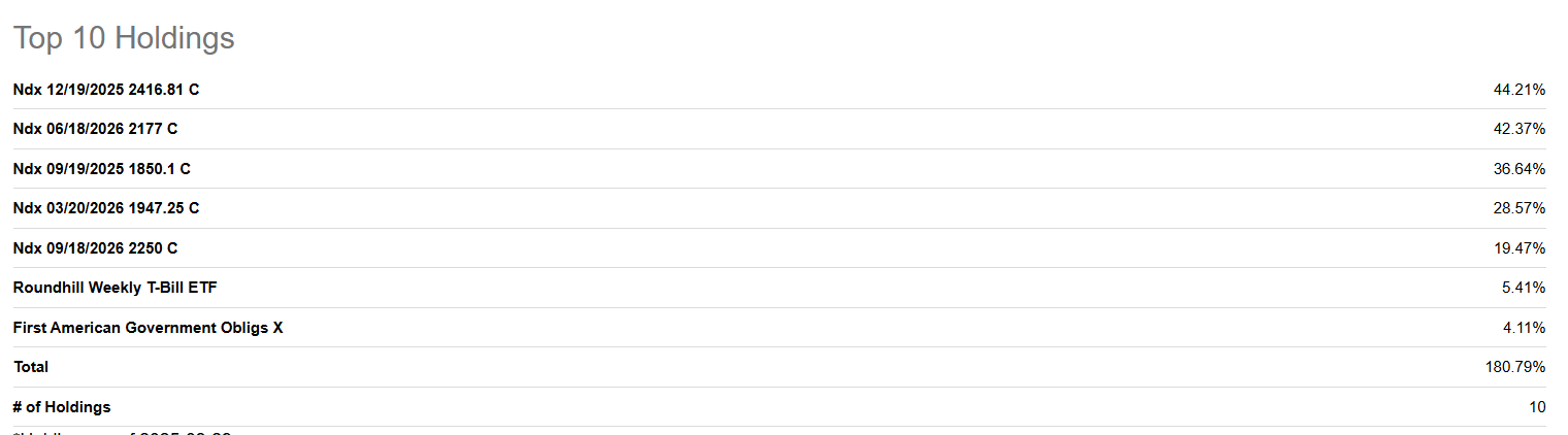 QDTE: The Fund's Performance Shows An Investment Built For Adverse Conditions | Seeking Alpha