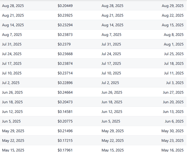 QDTE: The Fund's Performance Shows An Investment Built For Adverse Conditions | Seeking Alpha