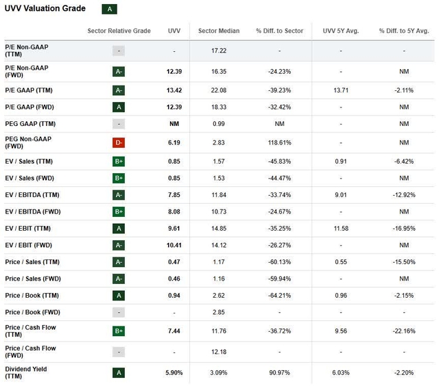 Don't Buy Universal Corp. Just Because Of The Dividends (NYSE:UVV ...