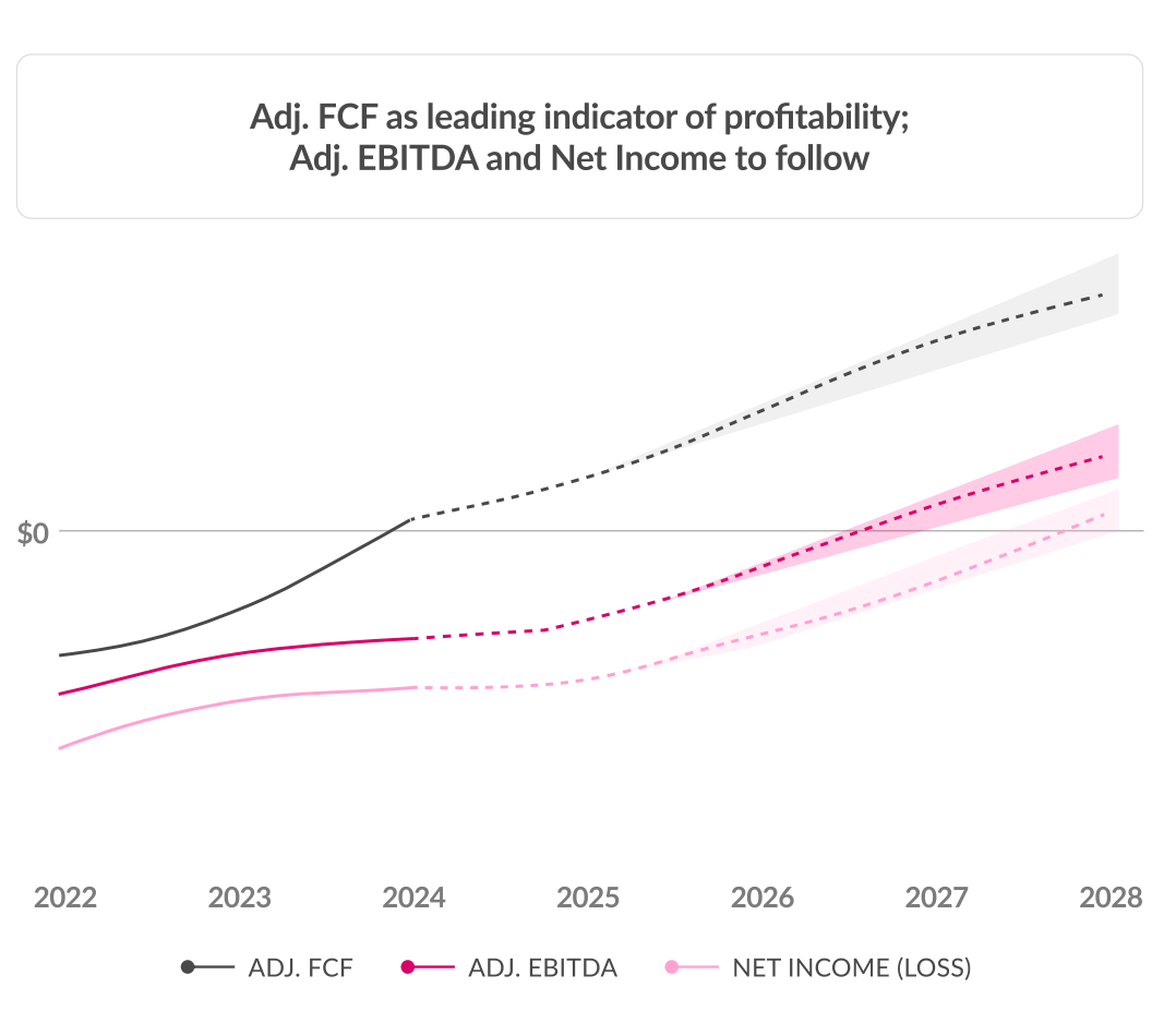 Lemonade: The Hidden Gem Of InsurTech (NYSE:LMND) | Seeking Alpha