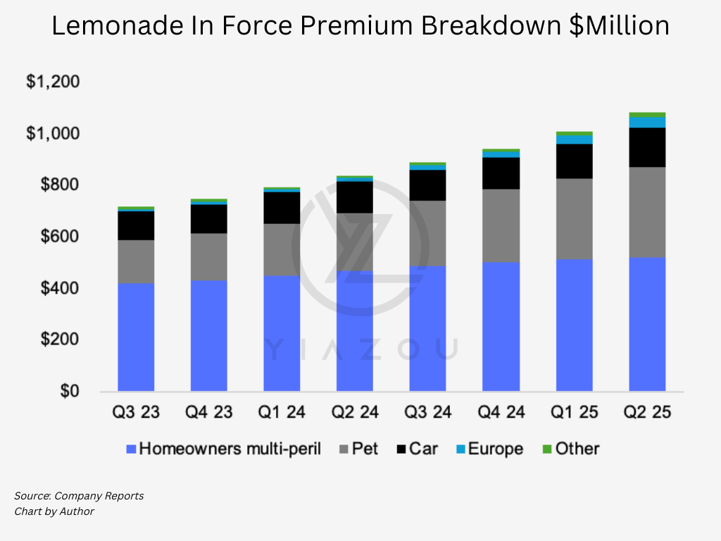 Lemonade: The Hidden Gem Of InsurTech (NYSE:LMND) | Seeking Alpha