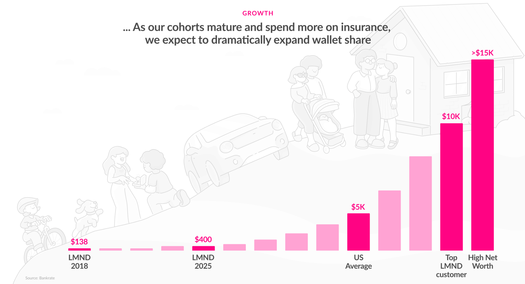 Lemonade: The Hidden Gem Of InsurTech (NYSE:LMND) | Seeking Alpha