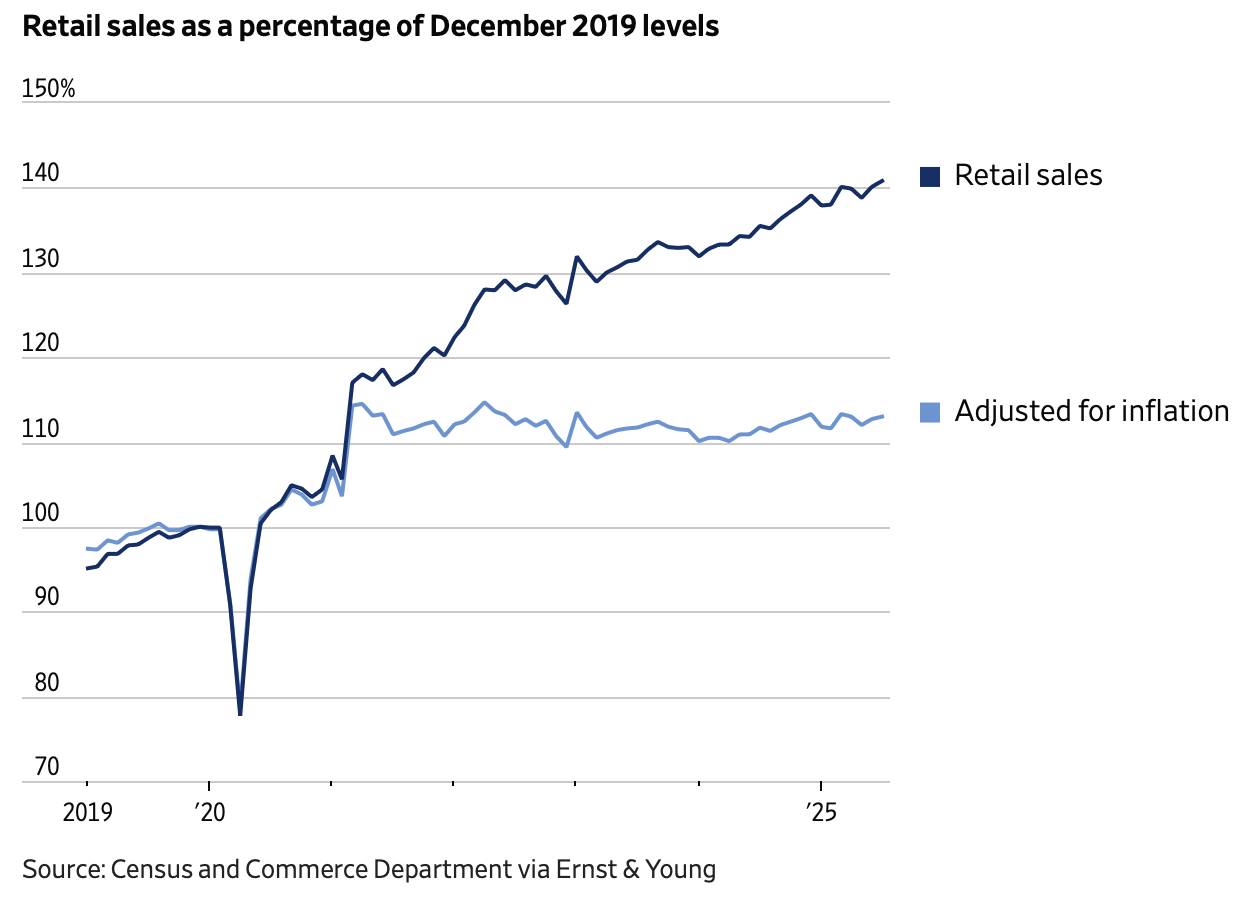 Portfolio Review: 3 Stocks And 3 ETFs I'm Buying To Boost My Passive ...