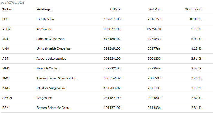 VHT: A Popular Choice For Investing In U.S. Health Care Stocks (VHT ...