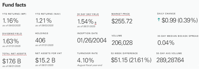 VHT: A Popular Choice For Investing In U.S. Health Care Stocks (VHT ...