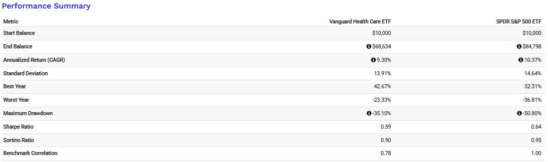 VHT: A Popular Choice For Investing In U.S. Health Care Stocks (VHT ...