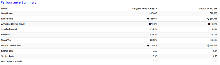 VHT: A Popular Choice For Investing In U.S. Health Care Stocks (VHT ...