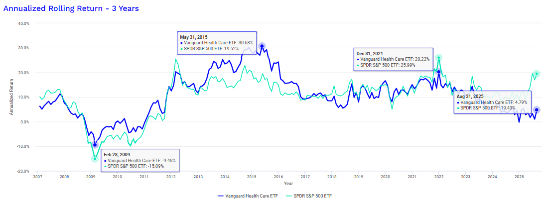 VHT: A Popular Choice For Investing In U.S. Health Care Stocks (VHT ...
