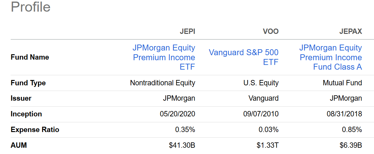 VOO Vs. JEPI: The Latter Is Likely To Outperform The S&P 500 In 2025 (NYSEARCA:VOO) | Seeking Alpha