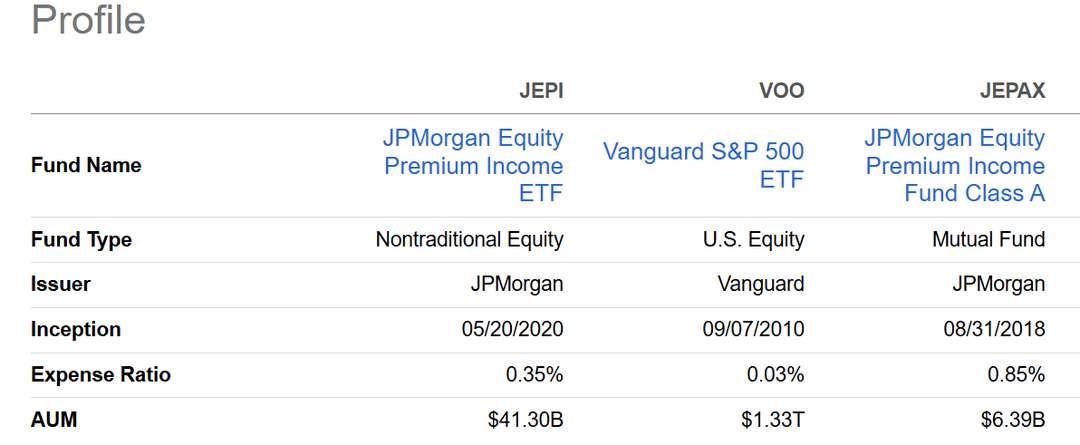 VOO Vs. JEPI: The Latter Is Likely To Outperform The S&P 500 In 2025 ...