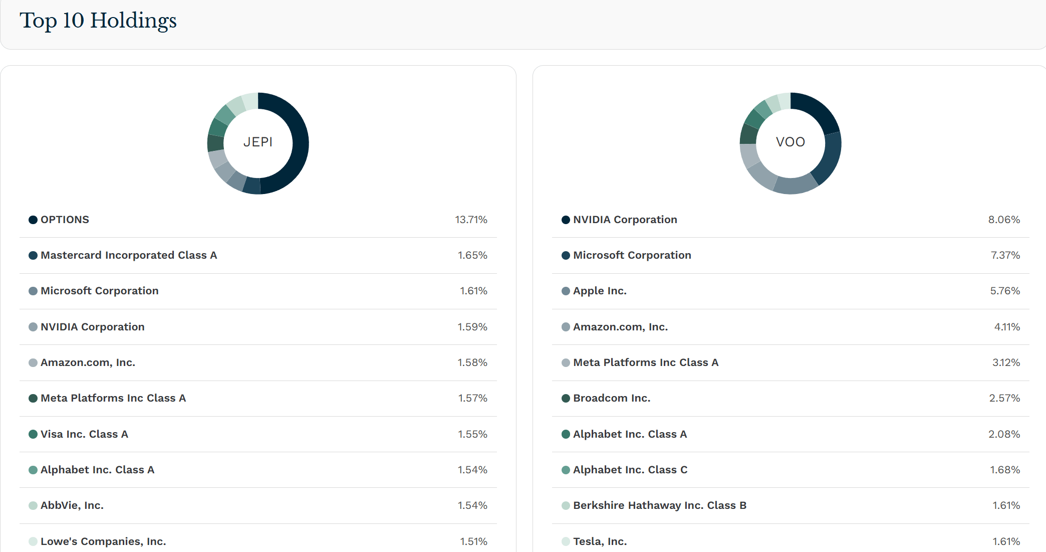 VOO Vs. JEPI: The Latter Is Likely To Outperform The S&P 500 In 2025 (NYSEARCA:VOO) | Seeking Alpha