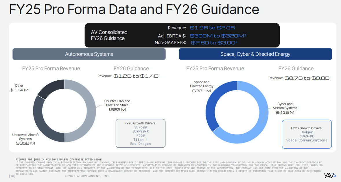 AeroVironment Earnings Preview: Ready For A Defense Supercycle Rerating (NASDAQ:AVAV) | Seeking ...