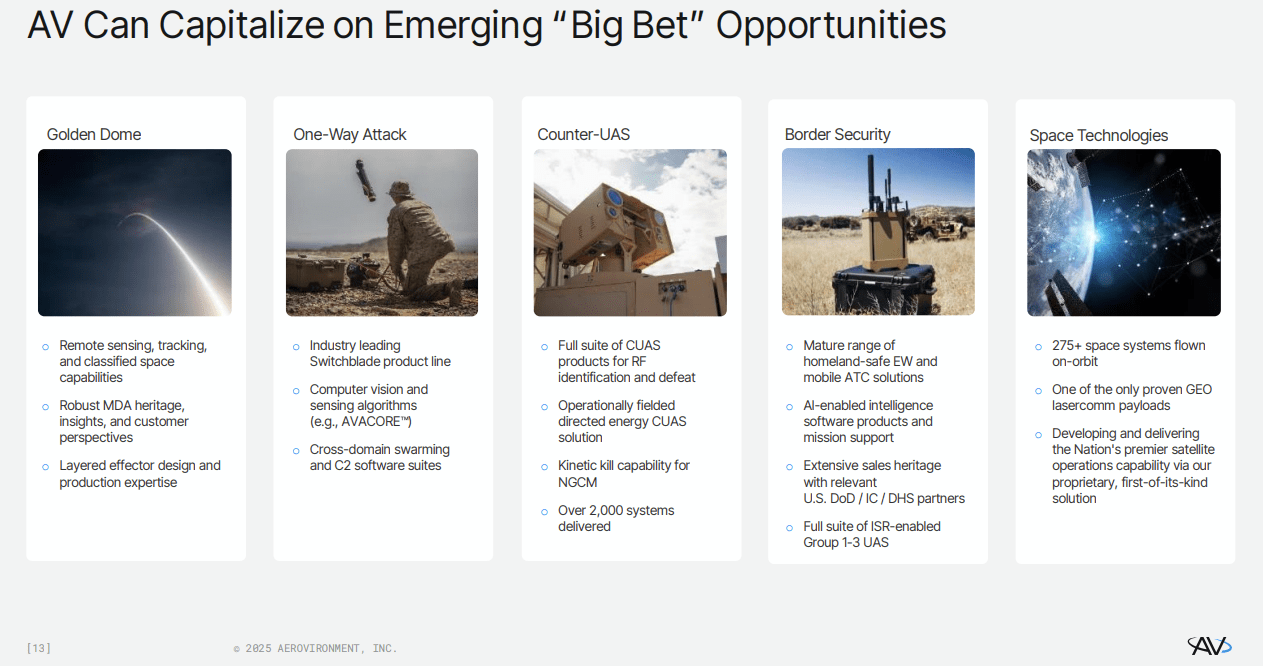 AeroVironment Earnings Preview: Ready For A Defense Supercycle Rerating (NASDAQ:AVAV) | Seeking ...