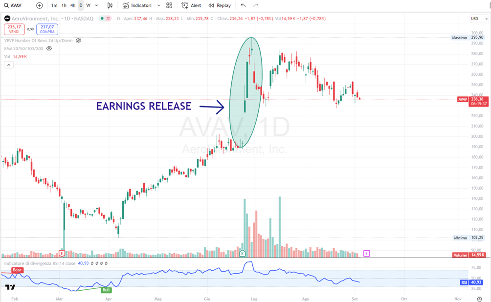 AeroVironment Earnings Preview: Ready For A Defense Supercycle Rerating (NASDAQ:AVAV) | Seeking ...