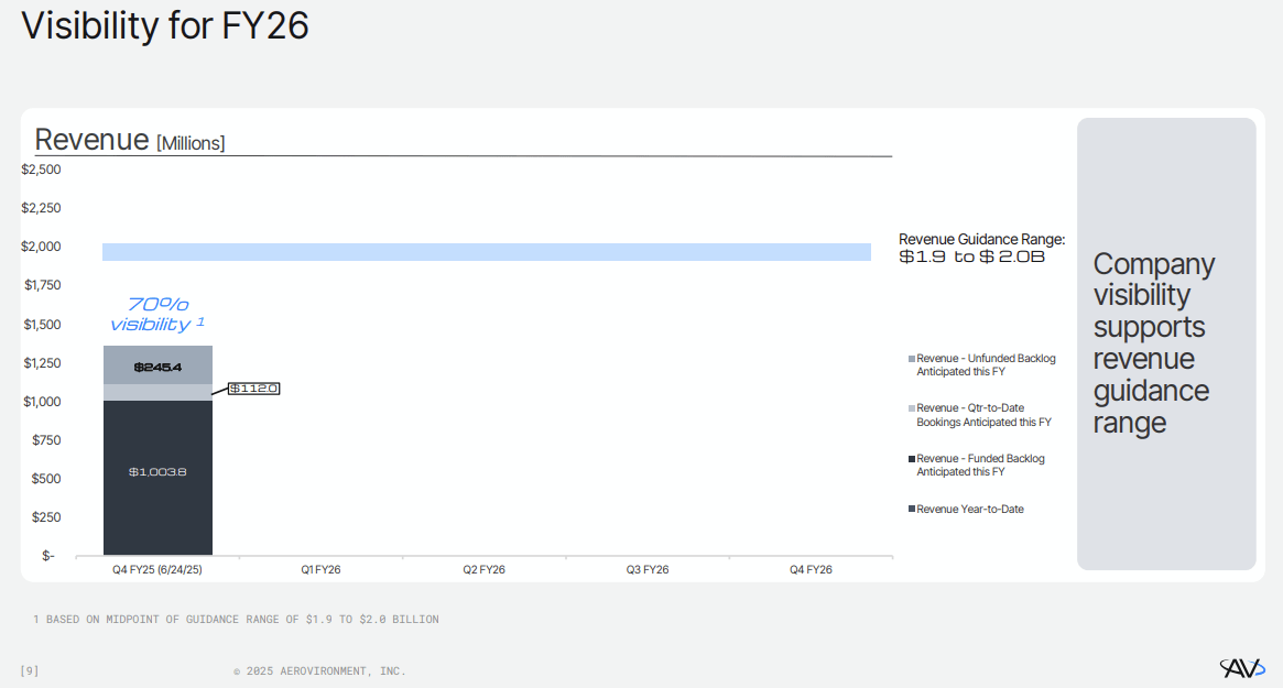 AeroVironment Earnings Preview: Ready For A Defense Supercycle Rerating (NASDAQ:AVAV) | Seeking ...