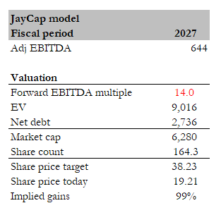Driven Brands Holdings: Bull Case Remains Attractive (NASDAQ:DRVN) | Seeking Alpha