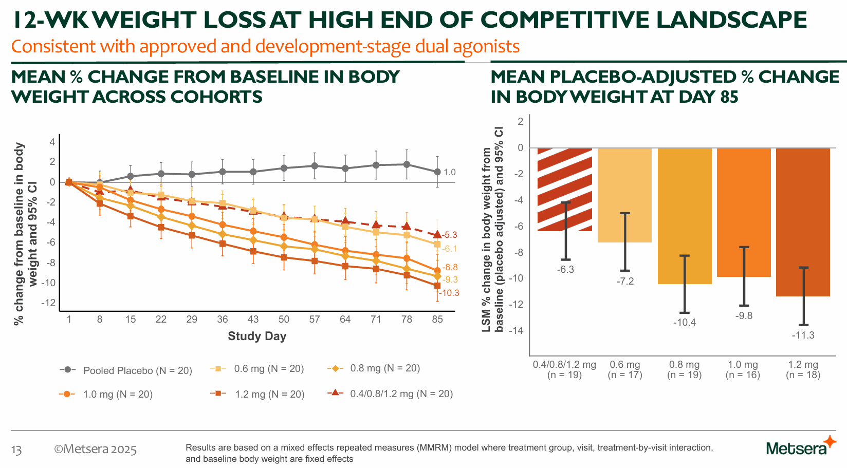 Metsera: An Emerging Contender In The GLP‑1 Arena (NASDAQ:MTSR ...