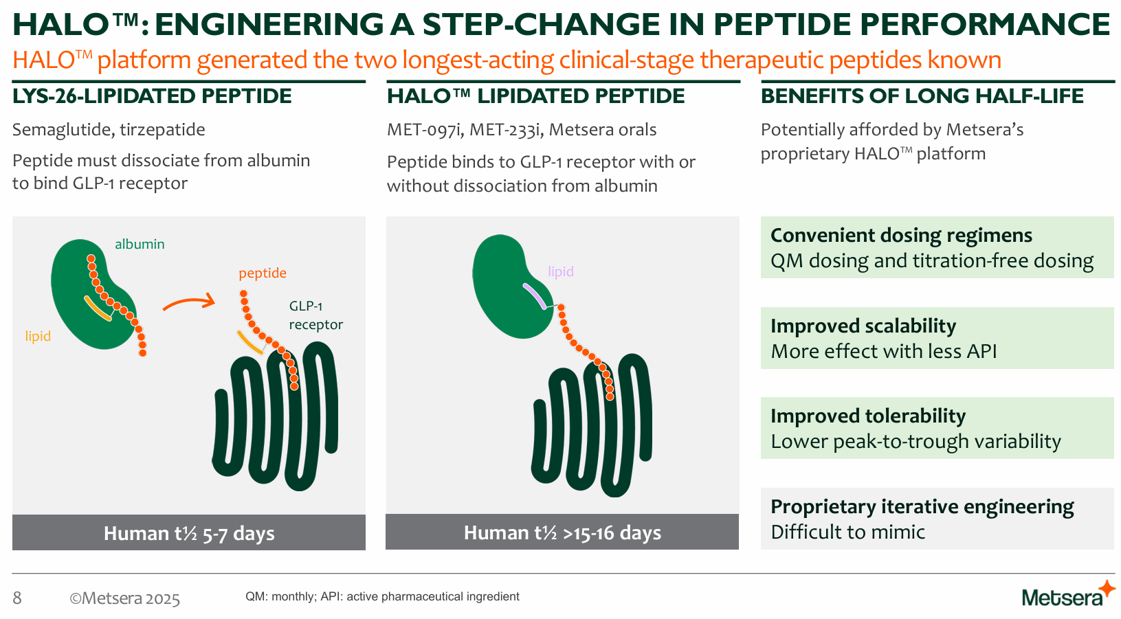 Metsera: An Emerging Contender In The GLP‑1 Arena (NASDAQ:MTSR ...