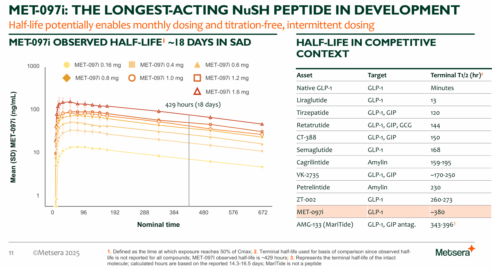 Metsera: An Emerging Contender In The GLP‑1 Arena (NASDAQ:MTSR ...