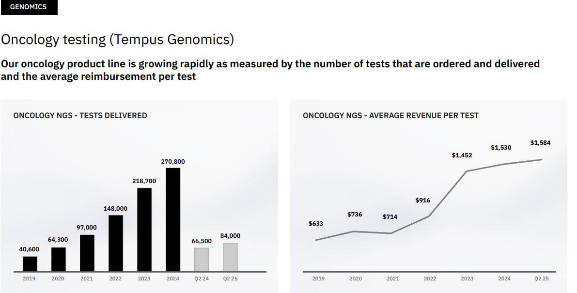 Tempus AI: Strategic AI Advancements In Precision Oncology, Solid Stock ...