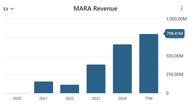 MARA Holdings: Leveraging Bitcoin's Potential Surge | Seeking Alpha