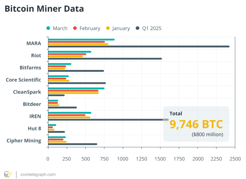 MARA Holdings: Leveraging Bitcoin's Potential Surge | Seeking Alpha