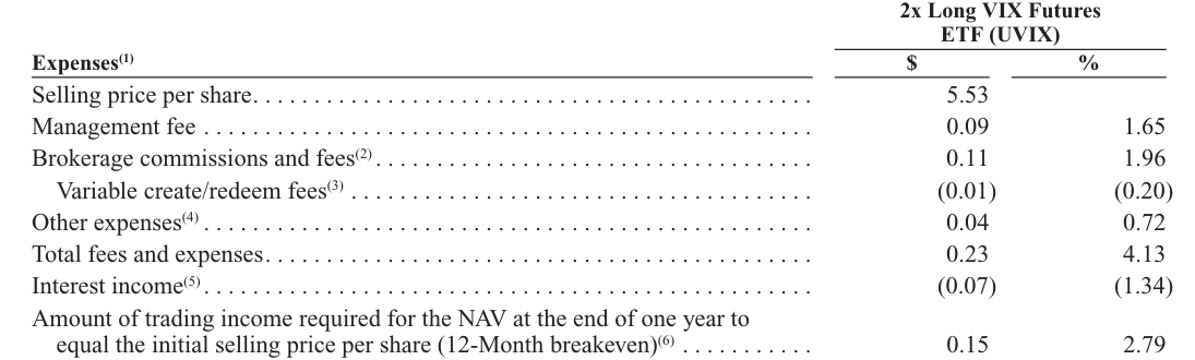 UVIX: Not The Best Way To Play VIX Increases, But Worth A Look (BATS ...