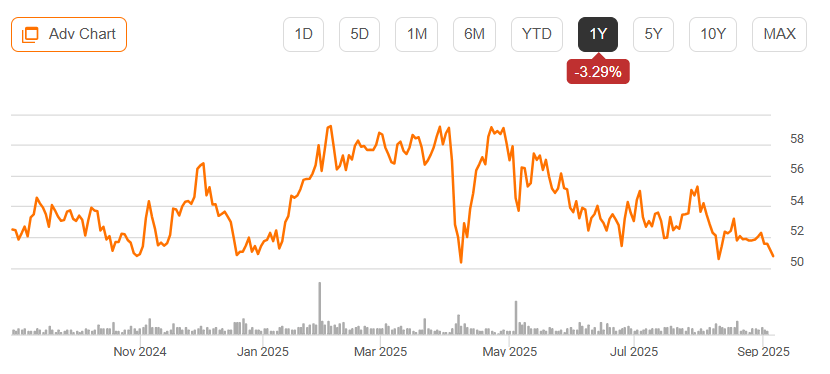 Sunoco Stock: Attractive With Financing Overhang Removed (NYSE:SUN ...